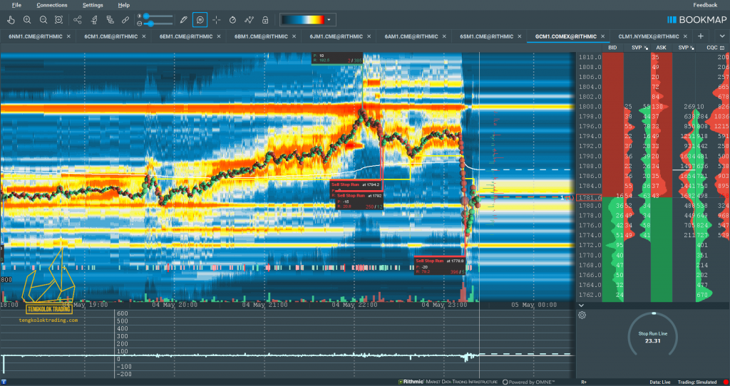 Super Gold Bookmap – Tengkolok Trading