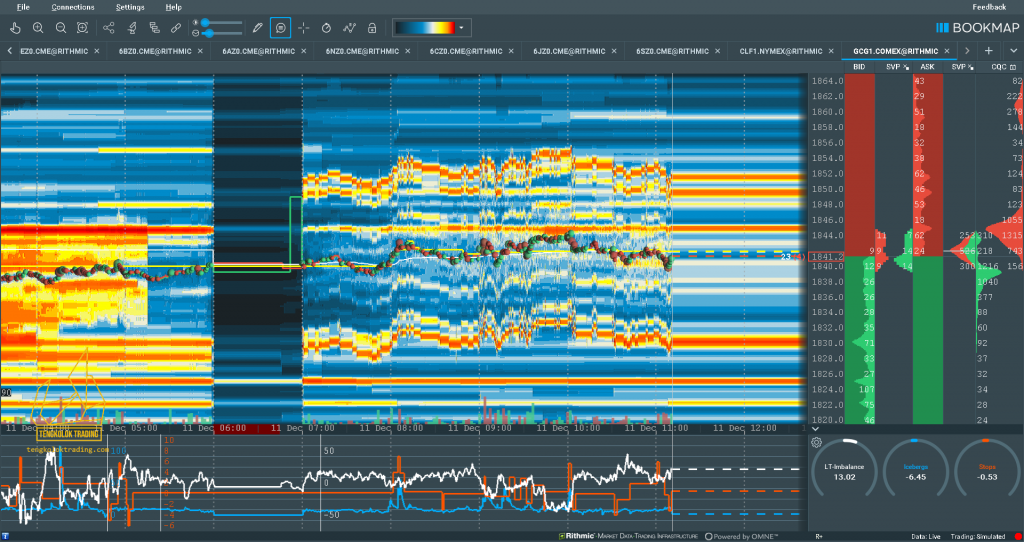 Super Gold Bookmap – Tengkolok Trading